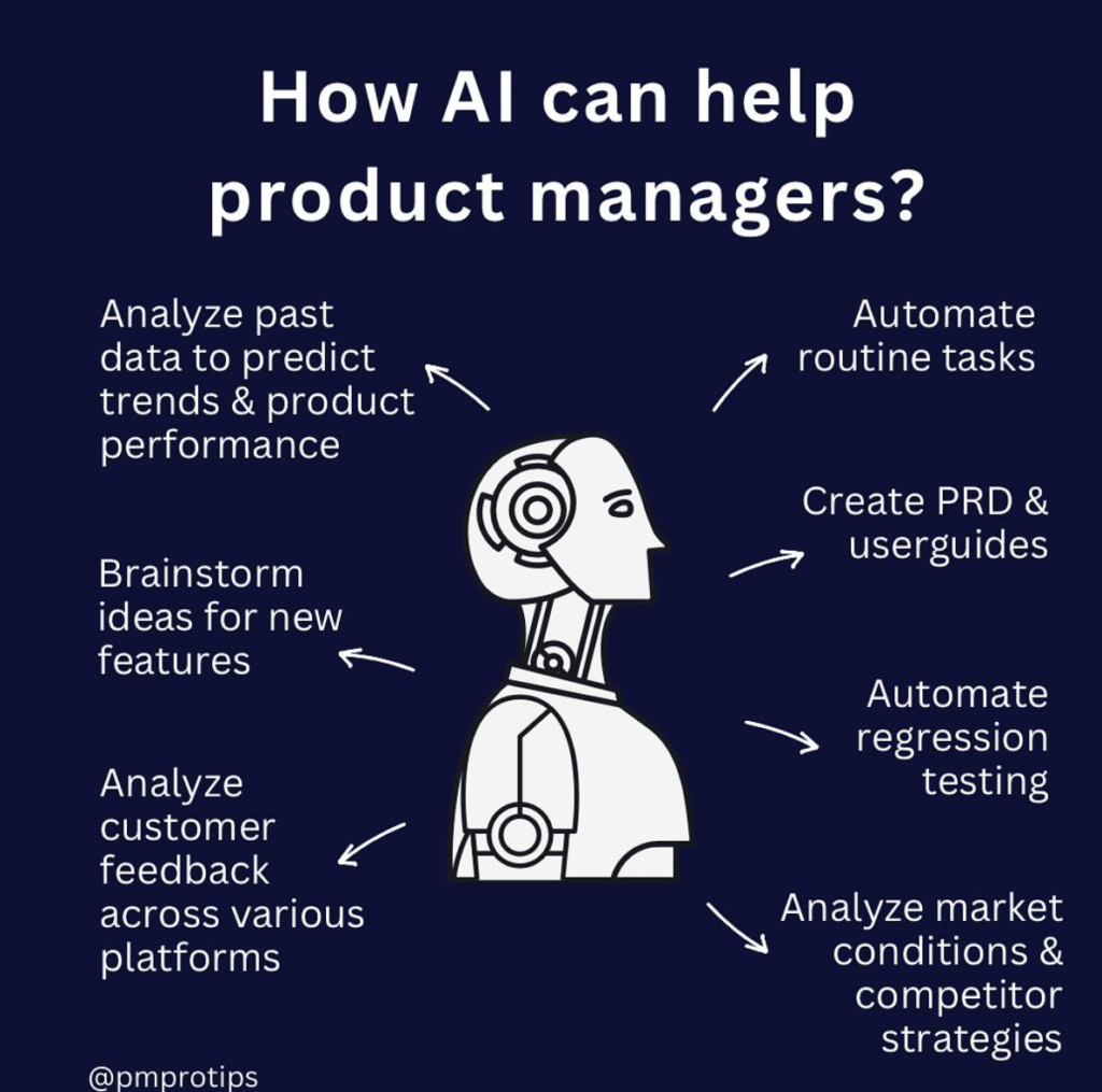 AI Tools In Product Management - Monica Dhiman